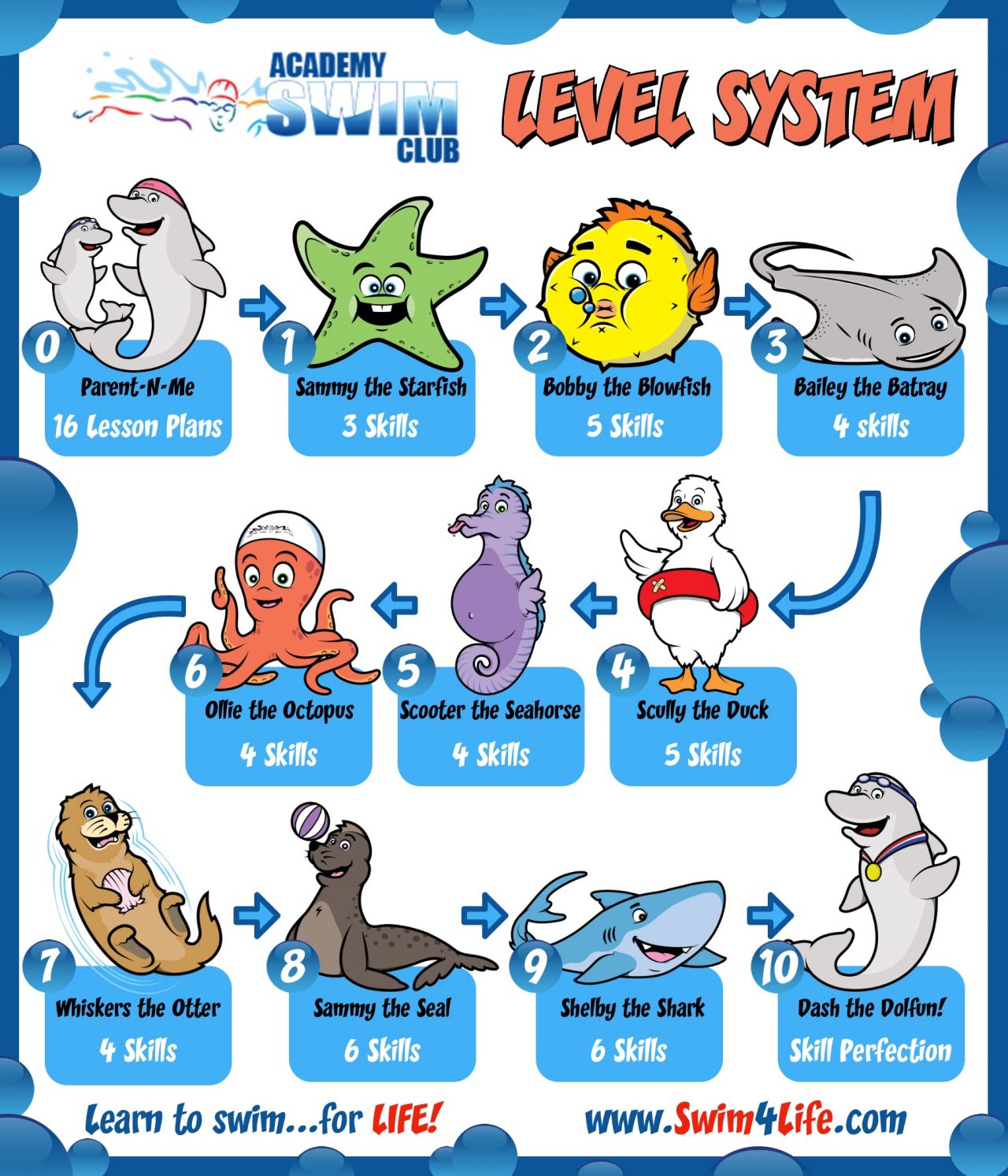 Level System | Swim 4 LIfe